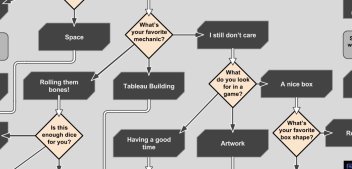 The Last Board Game Flow Chart You’ll Ever Need